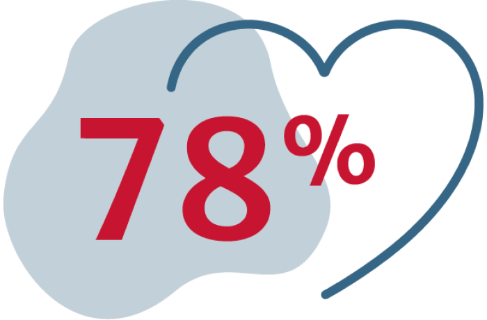 Écoutez votre cœur - Comprendre la sténose aortique